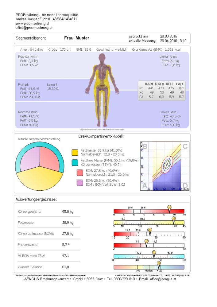 BIA Messung - Proernährung Andrea Kasper-Füchsl, Diätologin